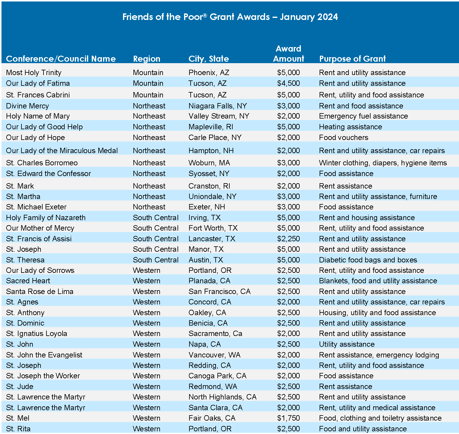 National Council Announces New Friends of the Poor Grant Recipients ...